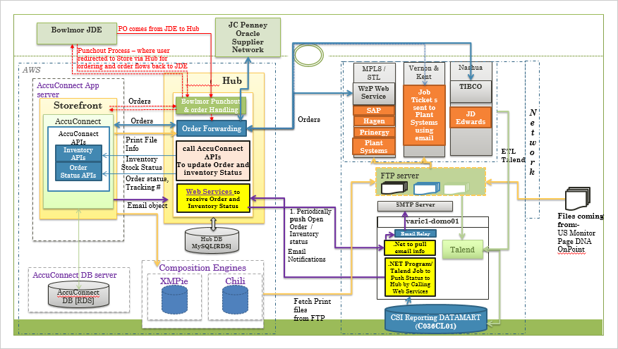 Extrapreneurs India - Energy , Edge, Enterpreneurship Significance